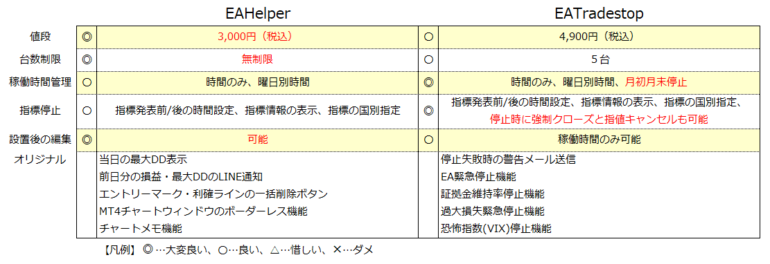 EA補助ツール「EAHelper」と「EATradeStop」の比較｜パオゾウFX
