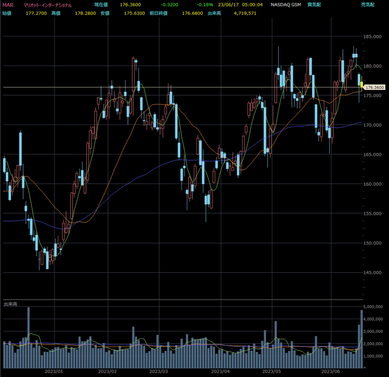 【スイングトレード】20230620｜かっぱぱさん