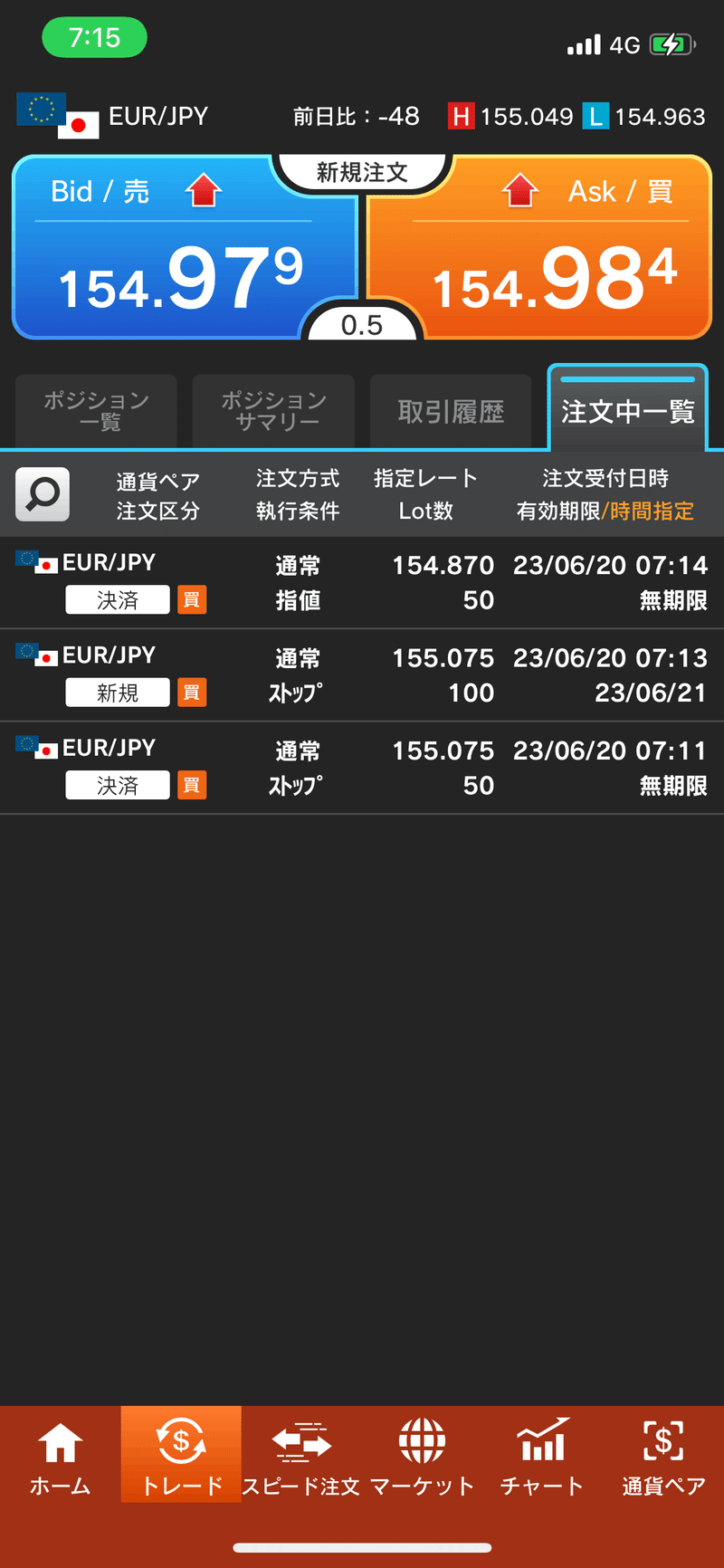 FXデイトレード 6月20日｜captain009｜FX｜webライター｜副業｜仕事｜フリーランス｜FIRE｜投資｜資産運用