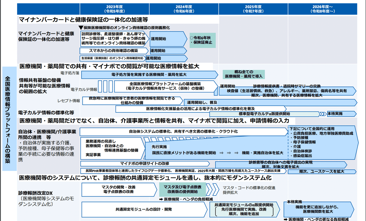 CTOとして見る医療DXとメダップ｜tobb422