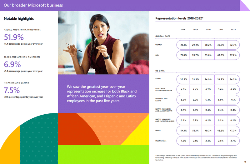 Microsoft D&I レポート【和訳】｜Masa_HR_researcher