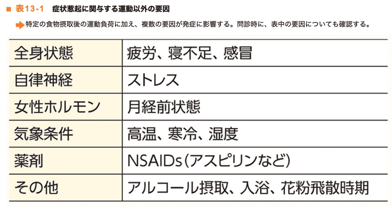 食物依存性運動誘発アナフィラキシー（FDEIA）｜Gajumaruのメディカルワークアウト