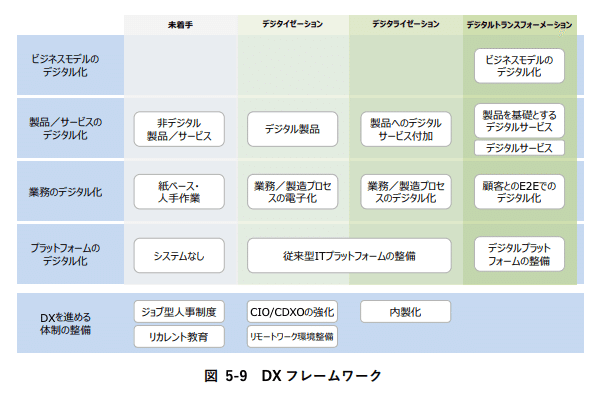 CTOとして見る医療DXとメダップ｜tobb422