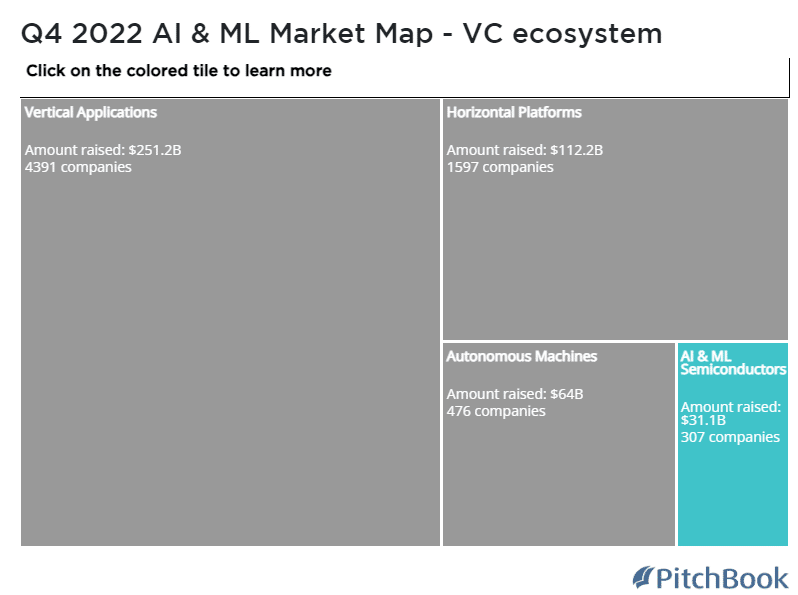 AIとMLの新たなフロンティア：特化したチップ設計の台頭｜0xpanda alpha lab