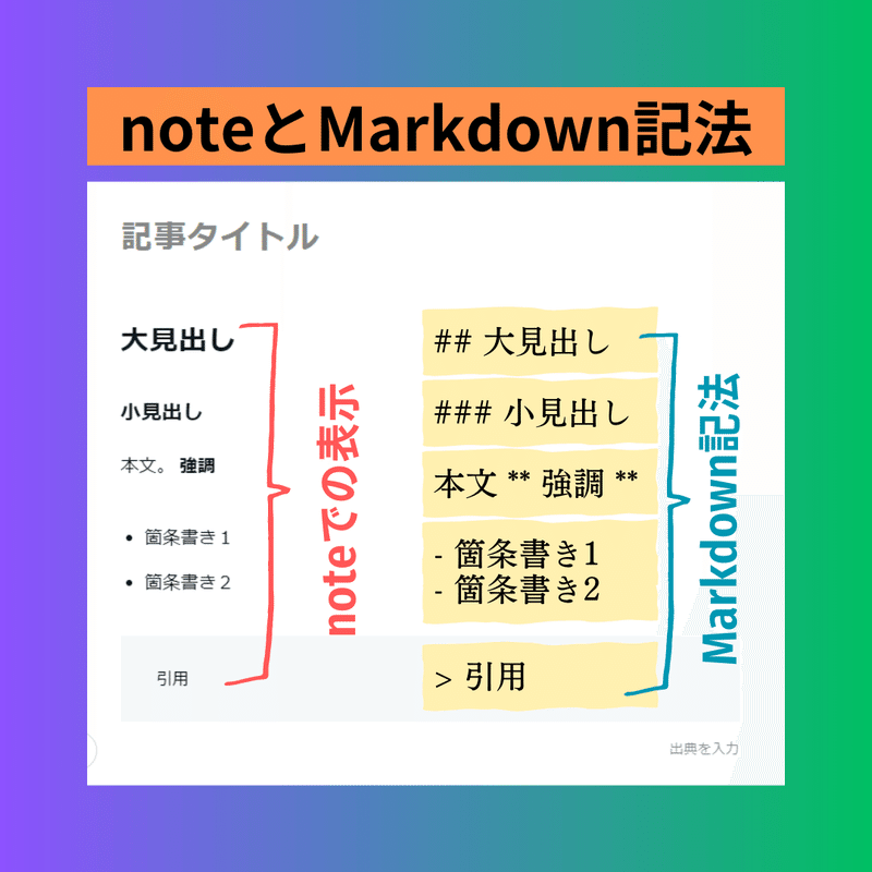 グラレコ能力の向上にお役立つ？noteとMarkdown記法を使った文章の構造化 #note #Markdown｜グラレコのカエルン #ビジ・ファシ入門講座 無料体験受付中