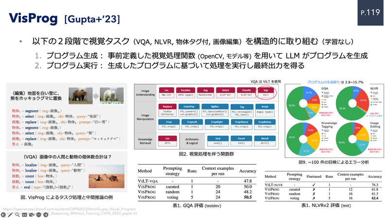 CVPR23 Best Paper に選ばれた VisProg による Compositional Reasoning を用いた地理空間情報への応用｜miya