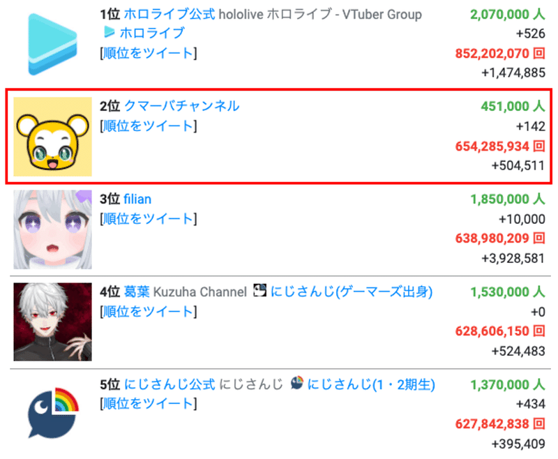 再生数の伸ばし方〜 企画を考えるやり方｜株式会社Kumarba