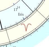 【6種類の準惑星の意味】エリス、マケマケ、ハウメア、クワオアー、ヴァルナ、セドナ…これらがチャートにもたらす影響とは？【それぞれの惑星の出し方 ...