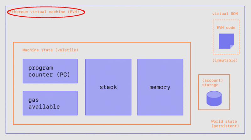 【完全保存版】Astar におけるSubstrateとEVMのアカウントの関係について｜ユウキ