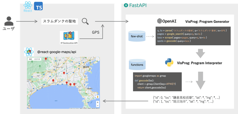 CVPR23 Best Paper に選ばれた VisProg による Compositional Reasoning を用いた地理空間情報への応用｜miya