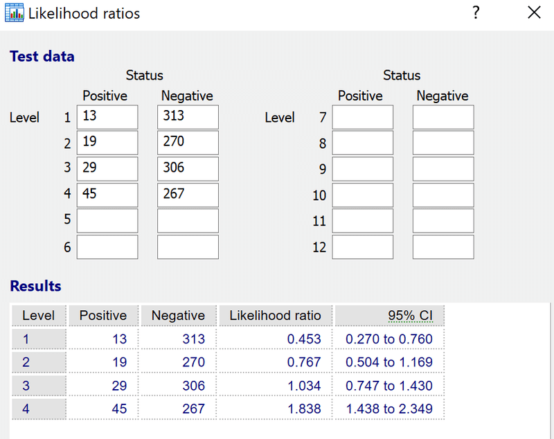 interval likelihood ratio: 診断精度研究で連続変数や3カテゴリー以上の順序変数を扱う時，二値化して感度，特異度で表現 ...