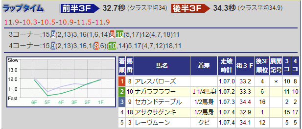 2023CBC賞 過去5年傾向 （外厩・指数・パドック）｜JRDB 競馬アラカルト
