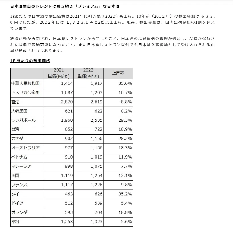 予想の斜め上を行く高級日本酒の海外事情:タイがドイツを凌ぐ事実｜在パリ/海外販路 Ritsko