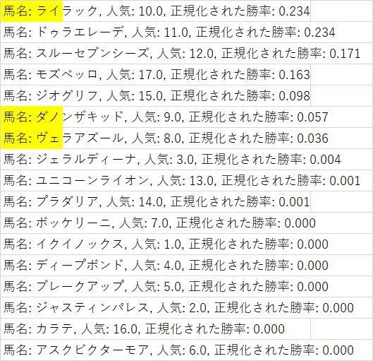 宝塚記念2023AI予想 動画付き｜ladfk