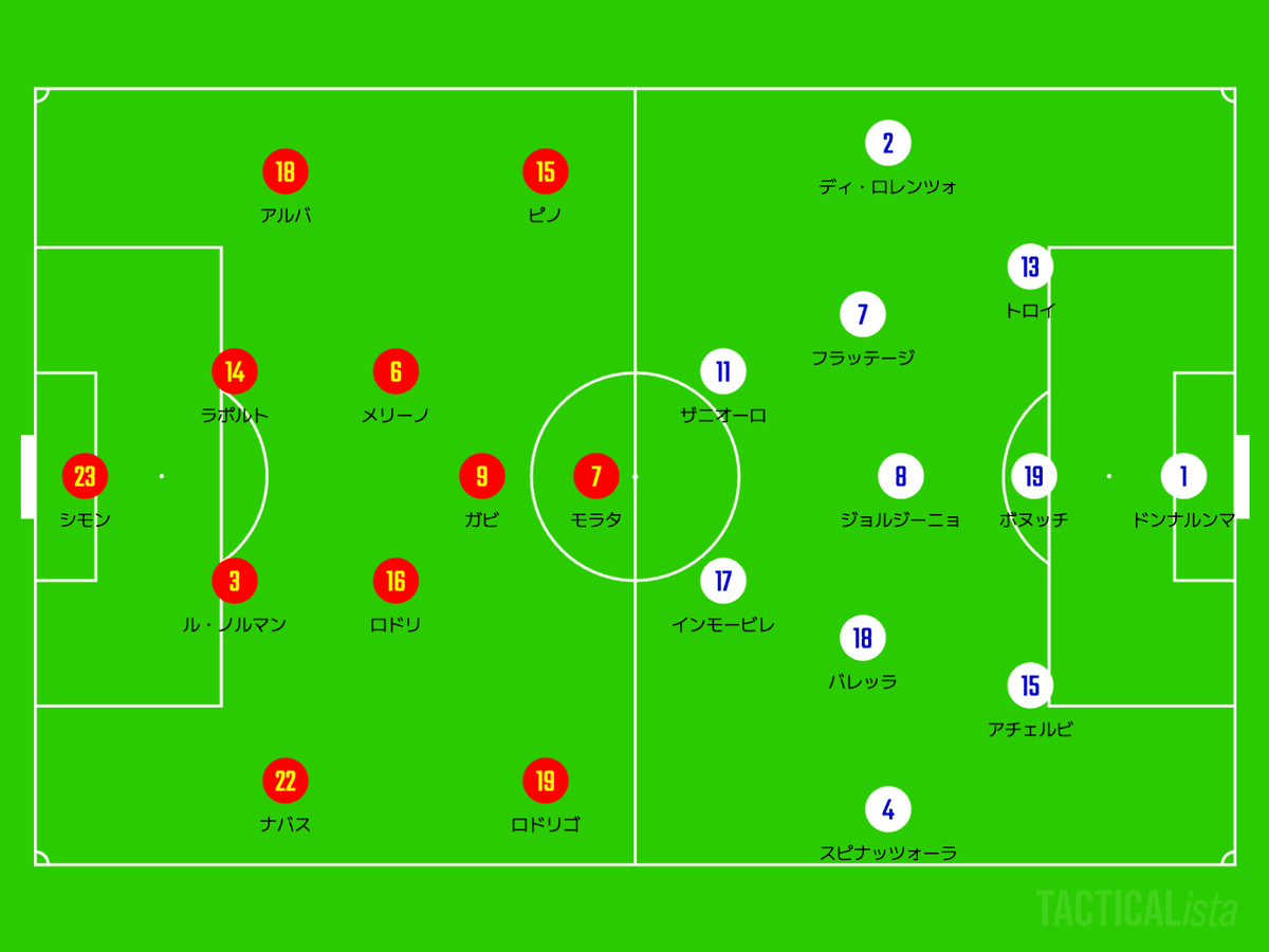 loco por LaRojaスペイン代表の定点観測2023.06編｜がーすけ