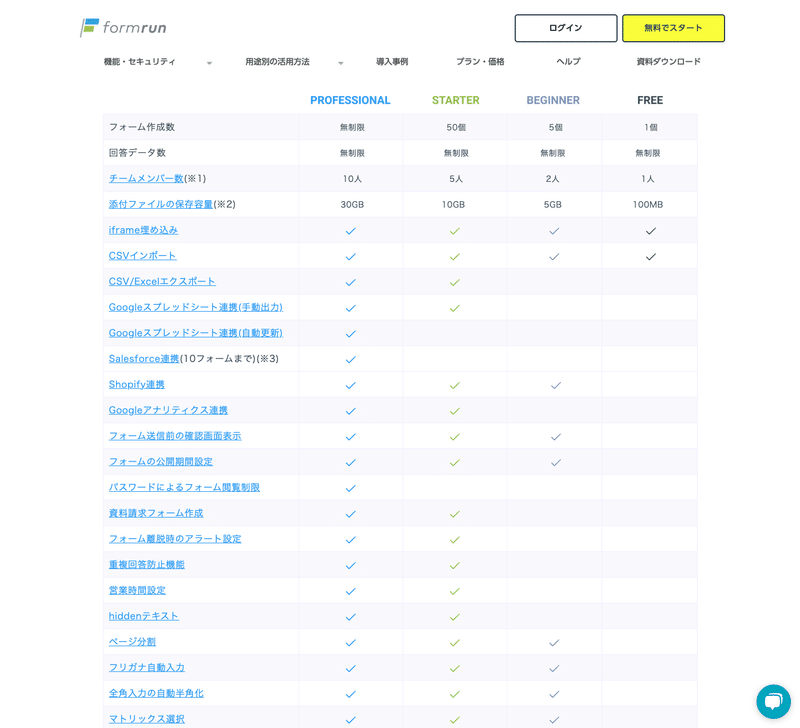「formrun」のEFO機能有料化について。｜株式会社M&Aデザイン