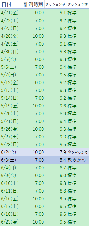 6/24(土) 東京競馬場 切り抜きDATA(展開注目データ＆好調馬チェック)｜JRDB 競馬アラカルト