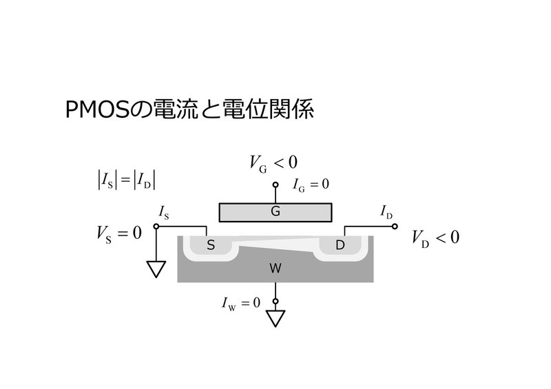 みてわかる電子回路「PチャネルMOSFETとCMOS」｜ウレク