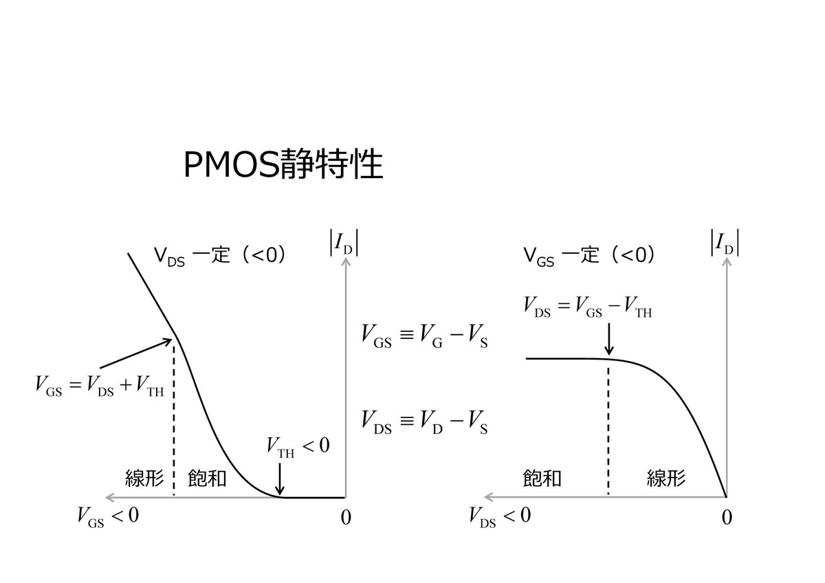 みてわかる電子回路「PチャネルMOSFETとCMOS」｜ウレク