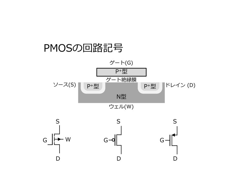 みてわかる電子回路「PチャネルMOSFETとCMOS」｜ウレク