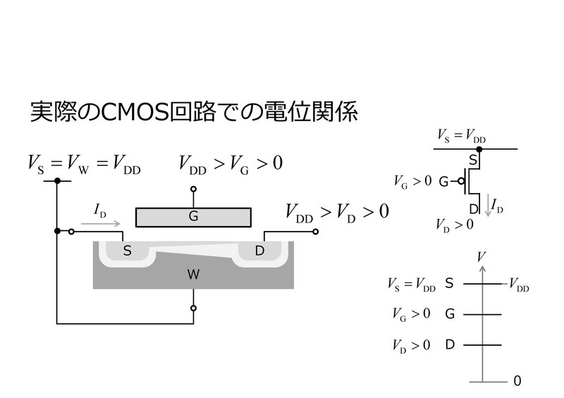 みてわかる電子回路「PチャネルMOSFETとCMOS」｜ウレク
