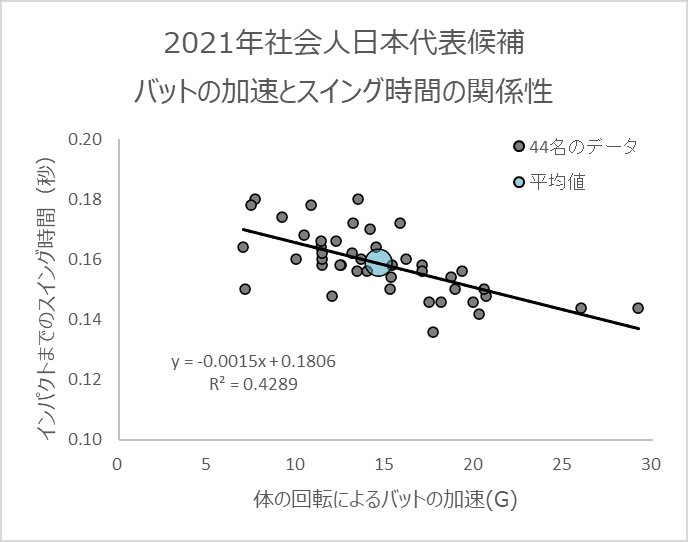 打撃向上のための分析着眼点|練習改革 by mizuno 打撃向上のための分析着眼点|練習改革 by mizuno
