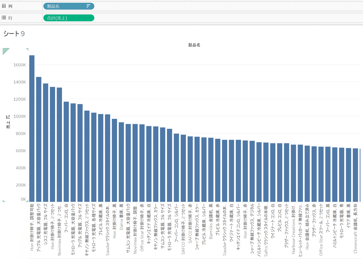 Tableau ABC分析｜A.H