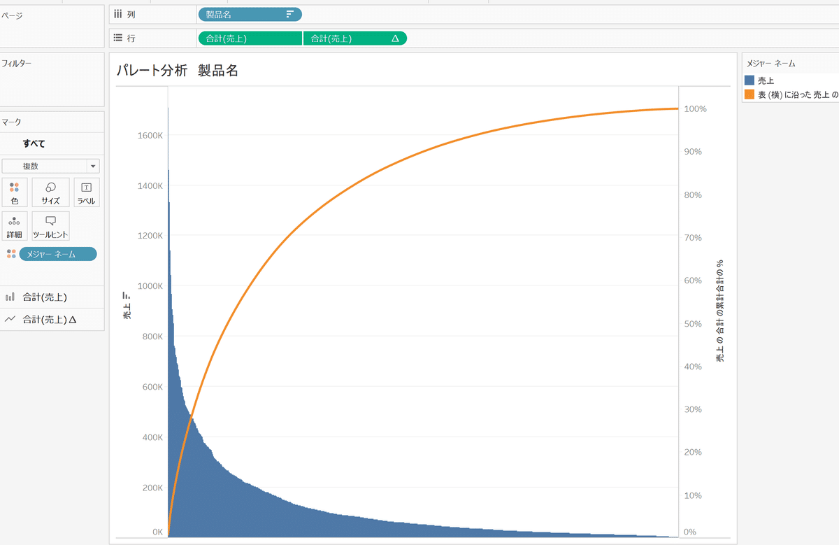 Tableau ABC分析｜A.H
