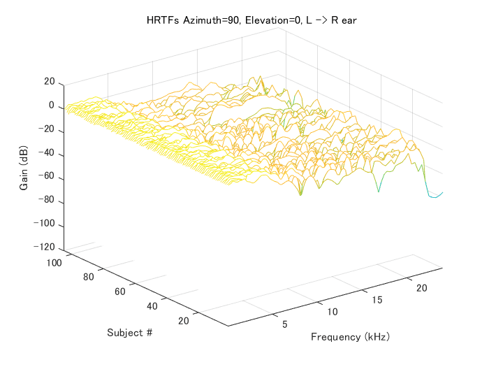 HRTF を聴き比べ ～ MATLAB の VST 生成機能を利用してスタンドアローンアプリを作る ～ Home ライセンスでもOK｜leftbank