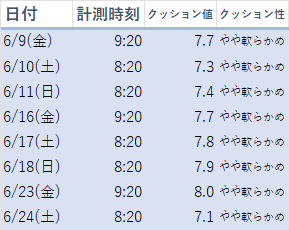 6/24(土) 函館競馬場 切り抜きDATA(展開注目データ＆好調馬チェック)｜JRDB 競馬アラカルト
