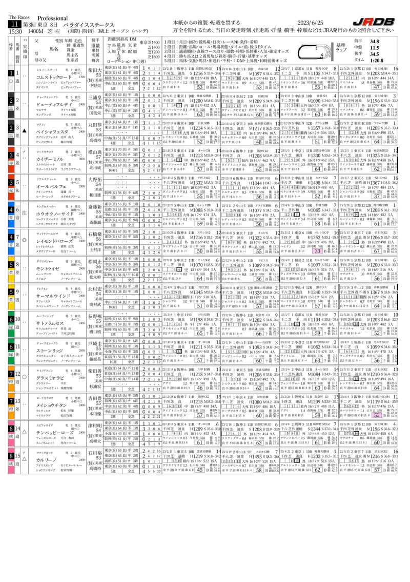 6/25(日)分の「早刷り枠確定新聞」をご覧いただけます｜JRDB 競馬アラカルト