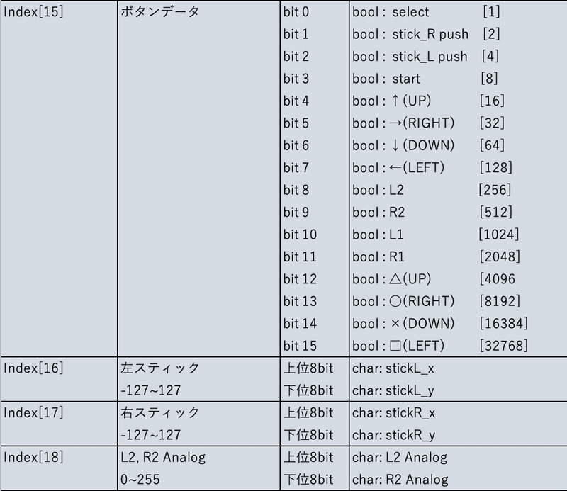 春のリモコン祭り｜Ninagawa123