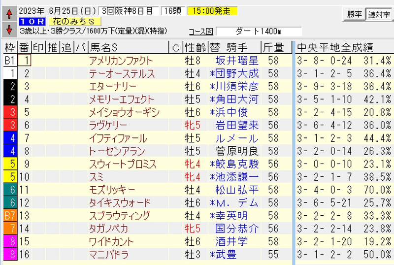 WIN5 ②花の道S｜kake