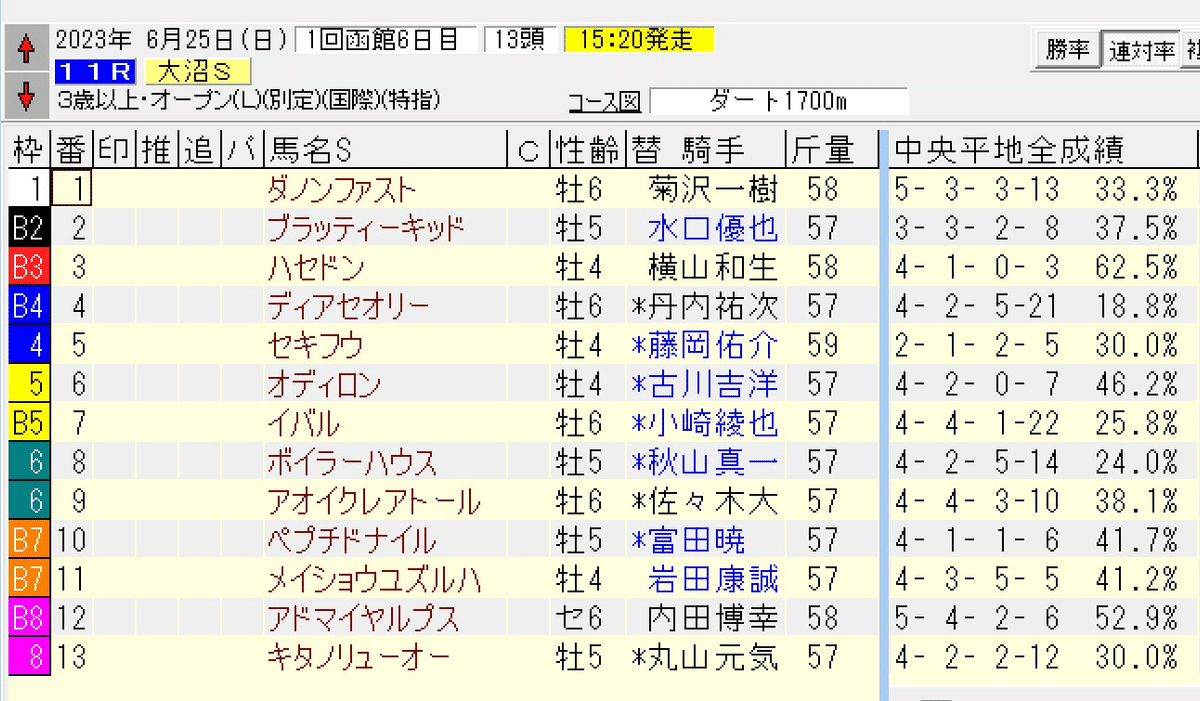 WIN5 ③大沼S｜kake