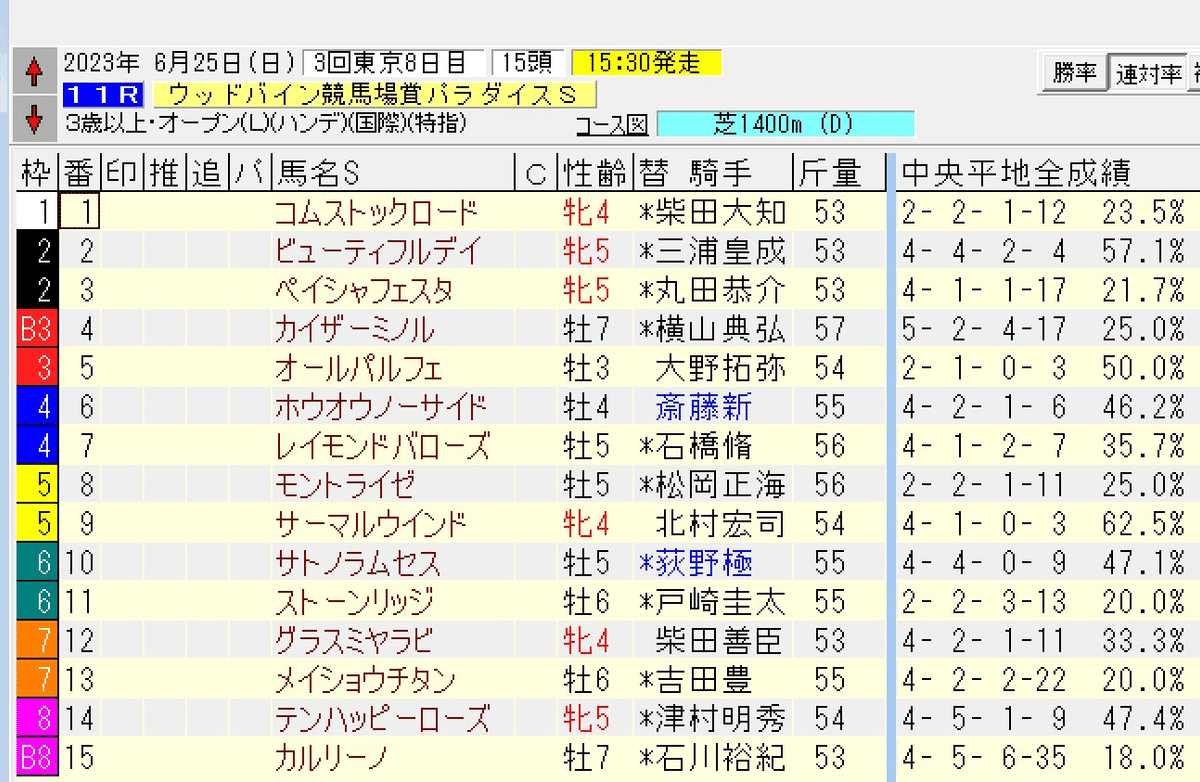 WIN5 ④ パラダイスS｜kake