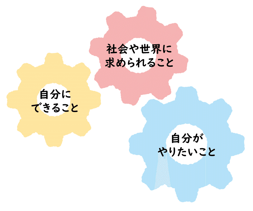 「学び方」を学ぶ授業①（理論編）～Update Learning導入～｜福山暁の星女子中学・高等学校【公式】
