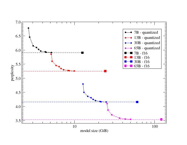 【ローカルLLM】llama.cppの量子化バリエーションを整理する｜Baku