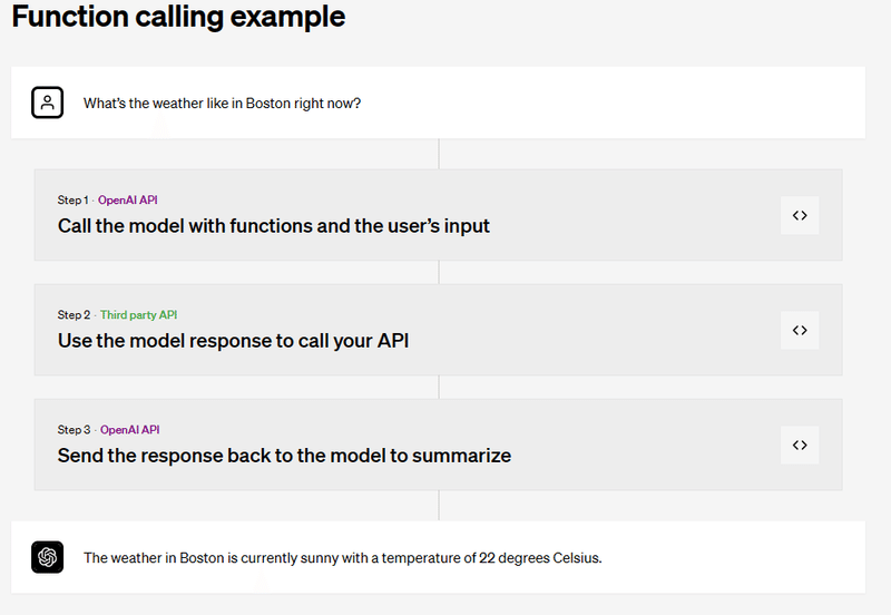 ChatGPT API function callingで作る ～ふわっと画像生成｜える