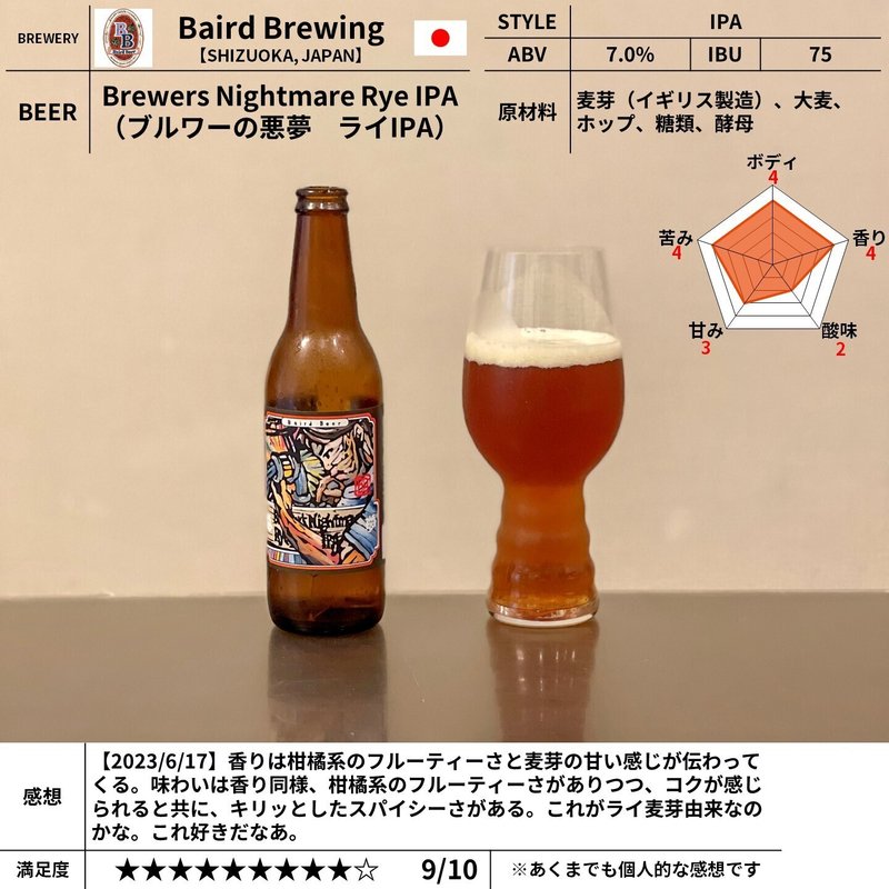Baird Brewing（ベアードブルーイング）の「Brewers Nightmare Rye IPA（ブルワーの悪夢 ライIPA）」｜yamashin0120