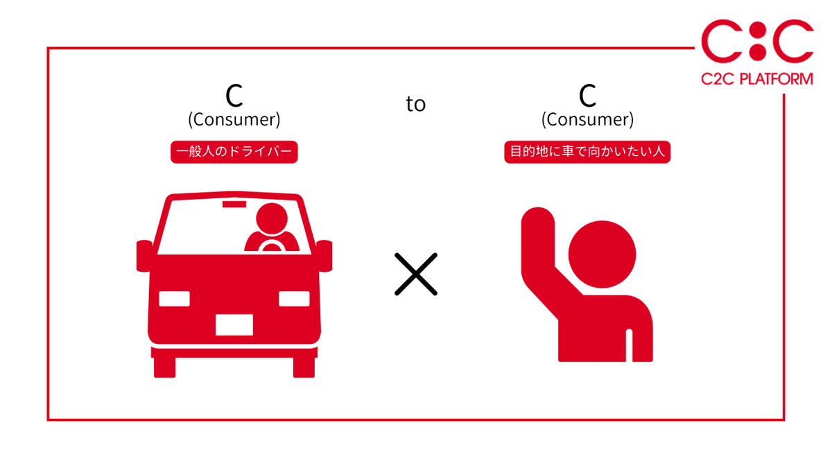個と個を直接繋ぐ〇〇版Uber（ウーバー）とは？｜C2C Platform株式会社公式note