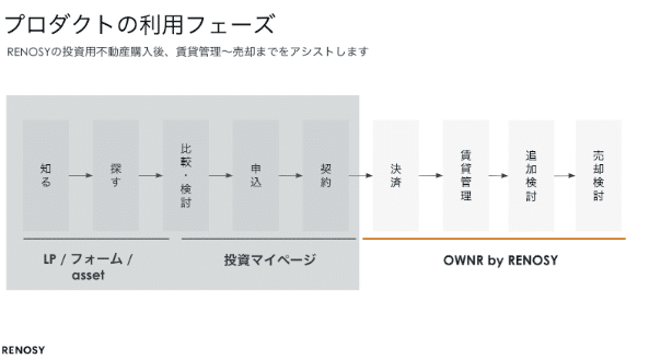 OWNR by RENOSYの紹介｜山口聖也