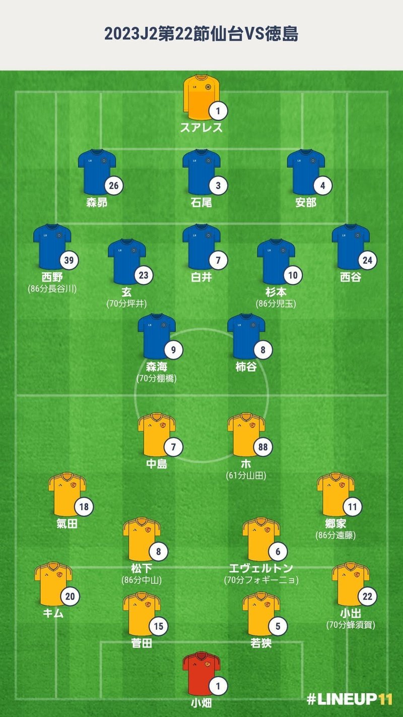 2023J2第22節 仙台VS徳島 振り返り｜まー