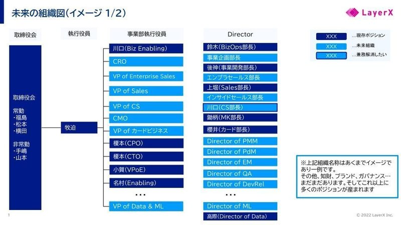 「事業成長こそ、挑戦の機会を生む」ーLayerX新経営体制発表に寄せてー｜石黒 卓弥｜Takaya Ishiguro