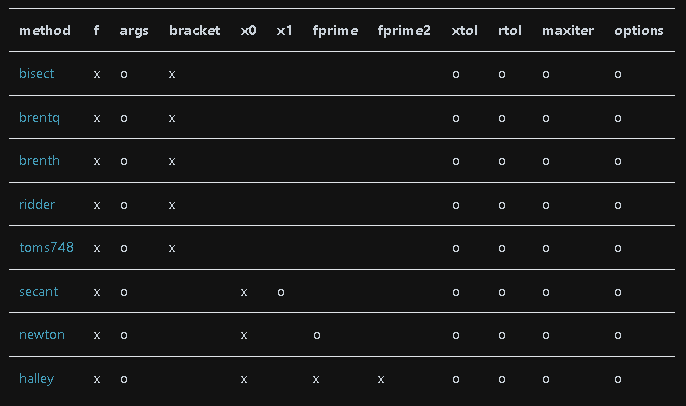Pythonライブラリ(数値解析ソフトウェア)：SciPy｜KIYO
