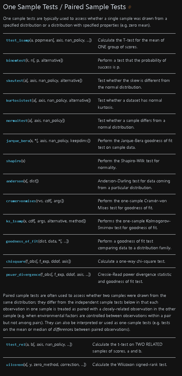Pythonライブラリ(数値解析ソフトウェア)：SciPy｜KIYO