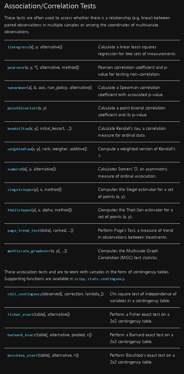 Pythonライブラリ(数値解析ソフトウェア)：SciPy｜KIYO