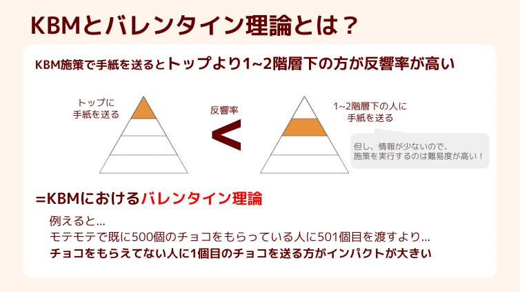 「BtoBマーケの新概念『KBM』とは」｜平野哲也：オンリーストーリー代表