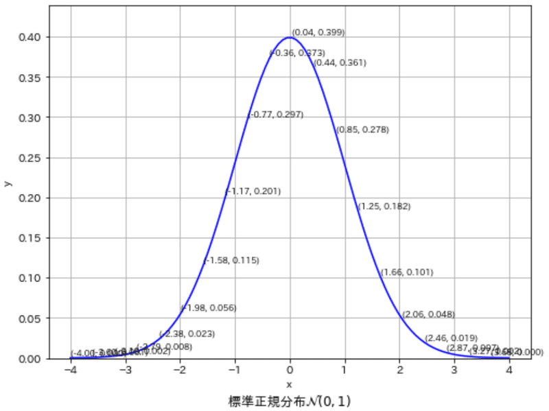 Pythonライブラリ(数値解析ソフトウェア)：SciPy｜KIYO