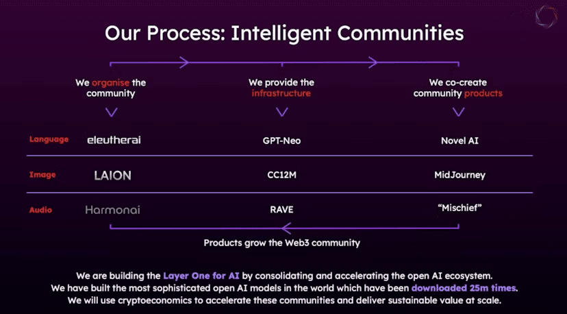 AIオープンソース化の新たな道：Stability AIの探求｜0xpanda alpha lab