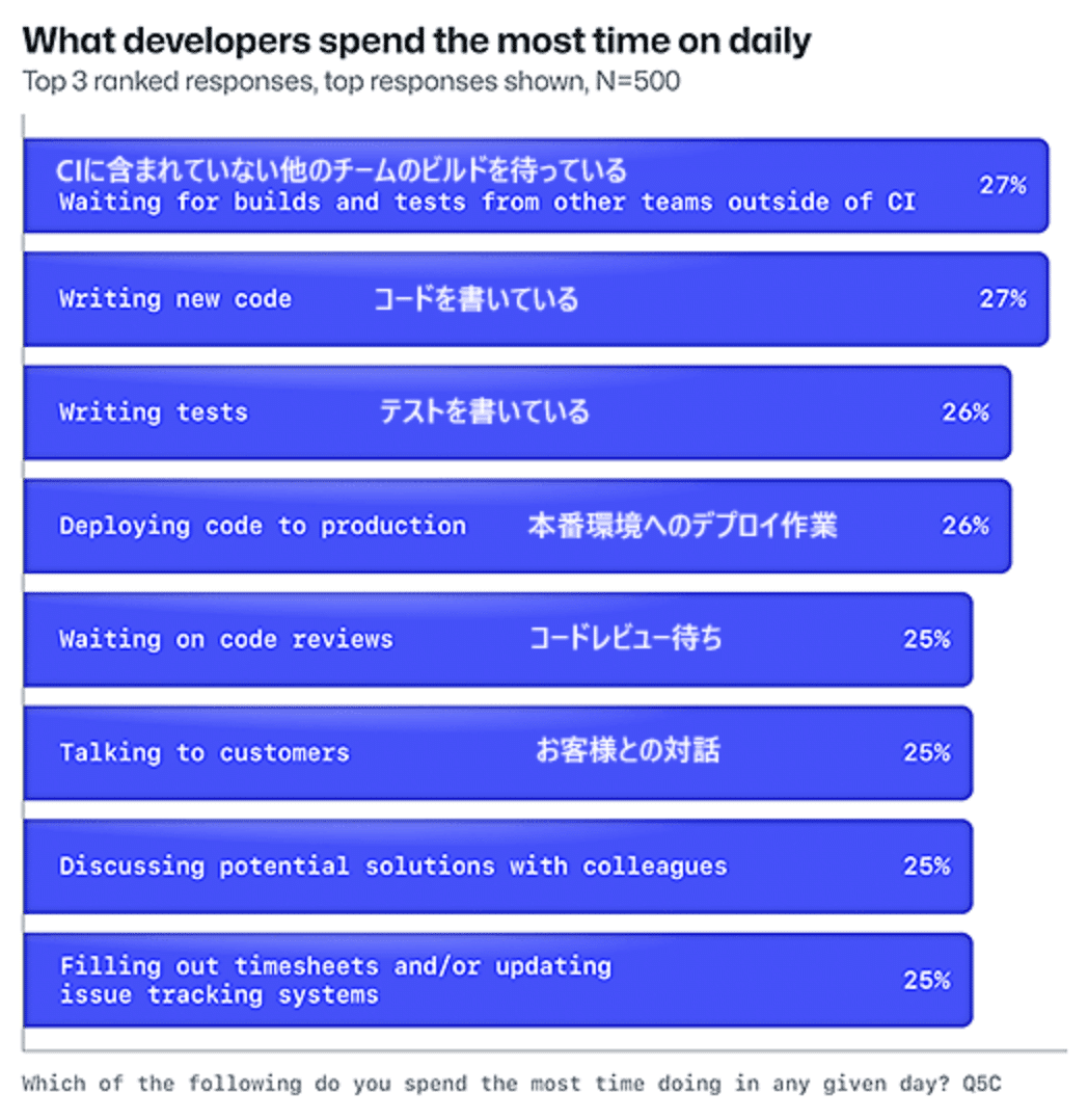 [GitHub Actions]GitHub-hosted Larger Runnersを試してみた｜deliku＠PRONI